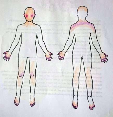 These Three Exercises Will Help You Understand Shame - Brighton Therapy ...